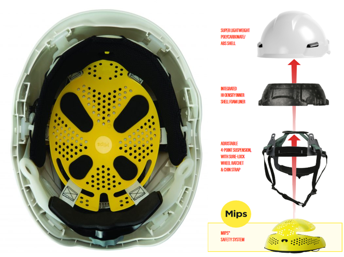 Dynamic Rocky™ Mips® Safety Helmet | ANSI Certified Type II Class E ABS Safety Hats | Advanced ...